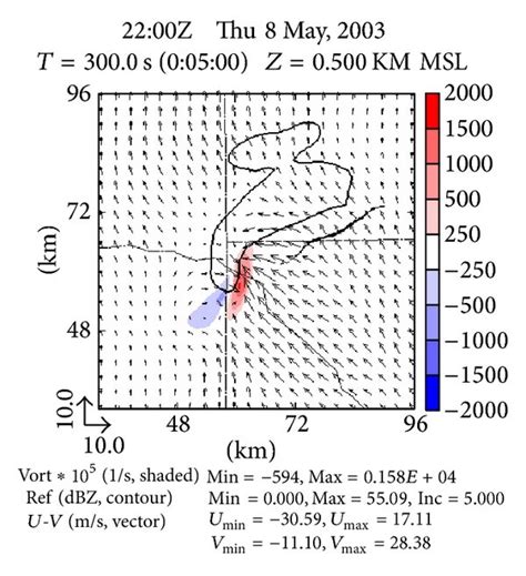 05 Km Vertical Vorticity 10 5 S 1 And Horizontal Wind