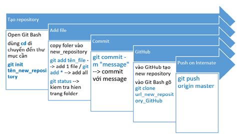 Git GitHub Mapa Mental
