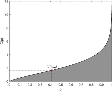 Figure 1 From Soft Compression For Lossless Image Coding Based On Shape