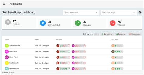 Skill Level Gap Dashboard Codesandbox