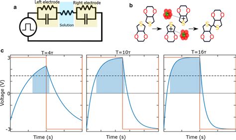 The Equivalent Circuit Used To Model The Charge Accumulation At The