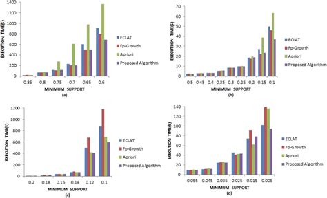 An Algebraic Semigroup Method For Discovering Maximal Frequent Itemsets
