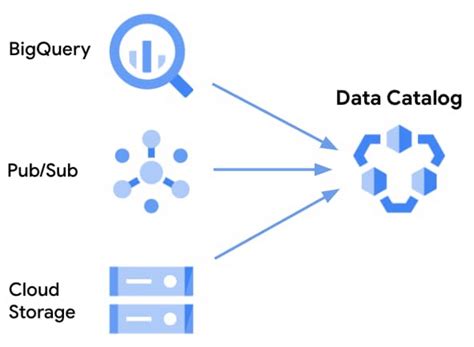 Cloud Metadata Management Service Now Available Google Cloud Blog