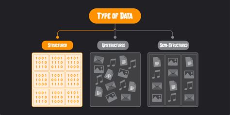 Structured Vs Unstructured Data A Complete Comparison Guide