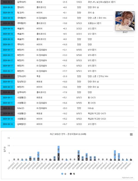 유이 최근 전적 스타크래프트 에펨코리아