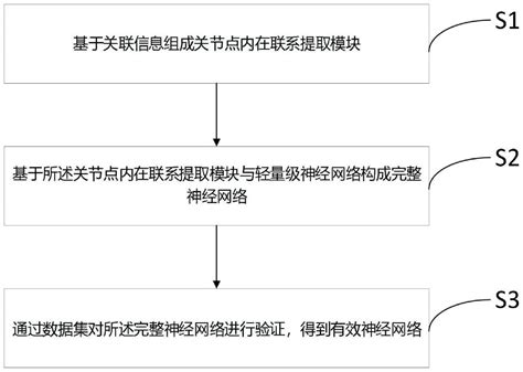 基于关节点内在联系的轻量级3d人体姿态识别方法