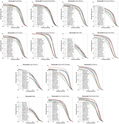 Tmdimp Temporal Memory Guided Discriminative Tracker For Uav Object Tracking