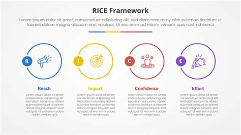 수평 방향에 큰 윤곽선 원이 있는 슬라이드 프리젠테이션을 위한 Rice 스코어링 모델 프레임워크 인포그래픽 개념 평면 스타일의
