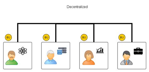 Different Stages In Data Science Team Building Samuel Sum Blog