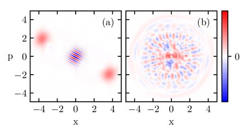 Comparison Of The Optimization Results For Two Different Functionals