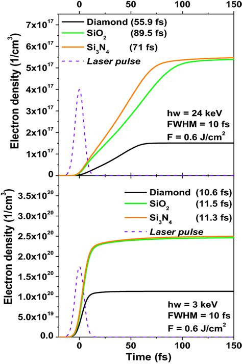 Update To Fig 3 From The Original Article Modeled Electron Hole Pair Download Scientific