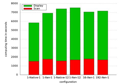 Application Performance Measurements Download Scientific Diagram