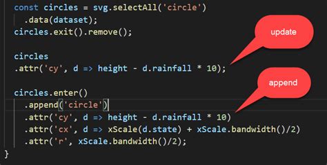 Set Y Coordinate Position With D3js By Craig Oda Codecakes Medium