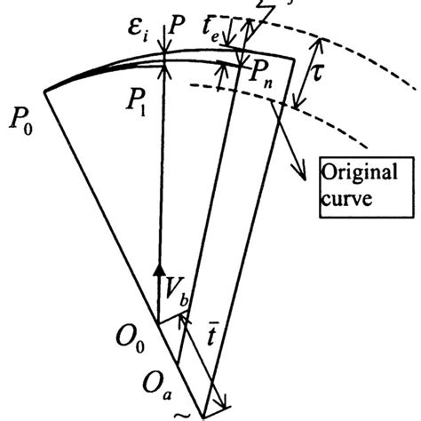 approximating a b spline curve by arc spline t 0 5 £ 10 23