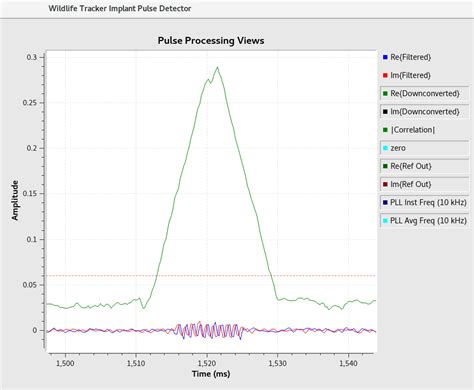 Fft Checking For VHF Pulse With SDR And Python Signal Processing Stack Exchange