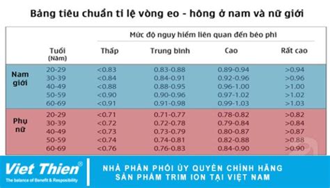 Cách Tính Bmi Cho Nữ Và Cách đánh Giá Mức độ Cân Nặng Của Bạn
