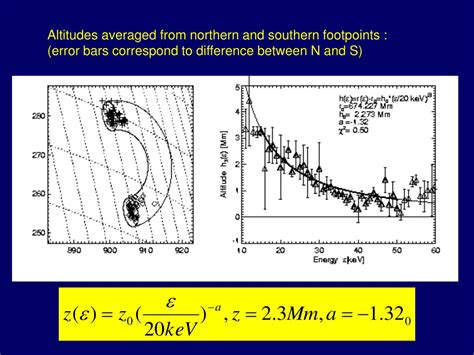 Ppt Magnetic Reconnection And Particle Acceleration In Solar Flares Markus Aschwanden Lockheed