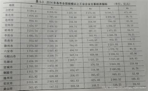 matlab 主成分分析