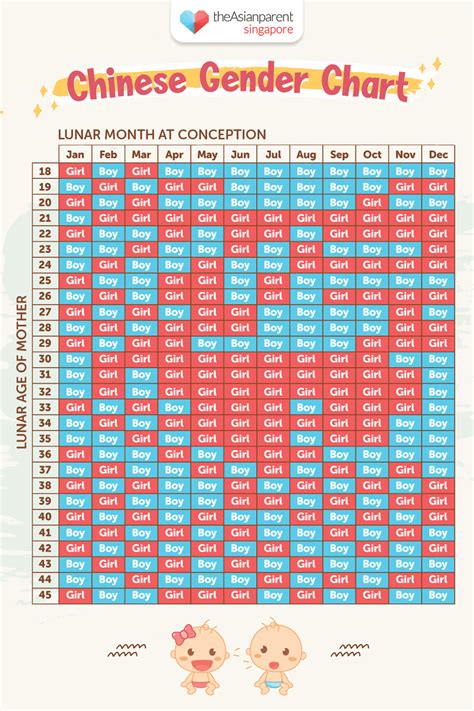 Chinese Pregnancy Chart Hot Sex Picture