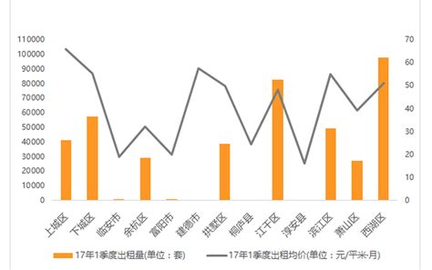 云房数据提供房屋交易数据