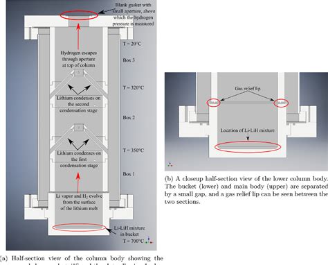 Figure 1 From A Distillation Column For Hydrogen Isotope Removal From