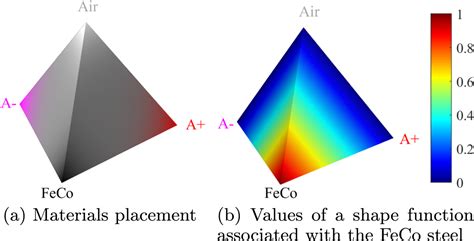 Multi Material Topology Optimization Of A Flux Switching Machine Science And Technology For