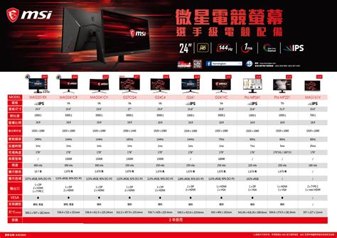 漢科 Hornington 想入手電競芒，但唔知點揀好？ Msi 電競顯示器規格表幫到你！👍 Msi