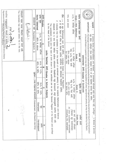 10th Marksheet N Certificate