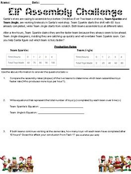 Christmas Performance Task Linear Functions By Jordan Crate Tpt