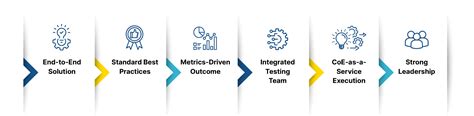 Salesforce Professional Services Salesforce Summit Partner