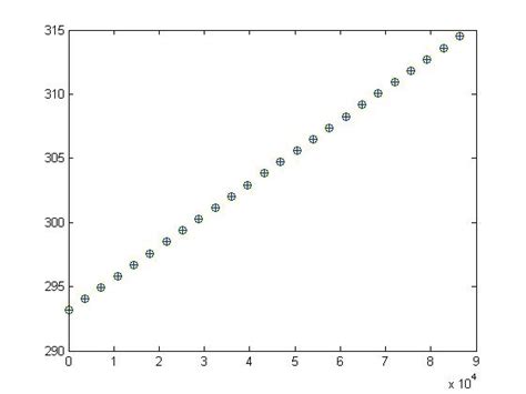 Comparison With A Simulation Of The Whole Period At Once And