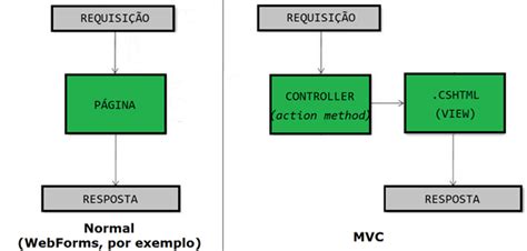 ASP NET MVC Como Criar Redirecionamentos Para URLs Internas E Externas DevMedia