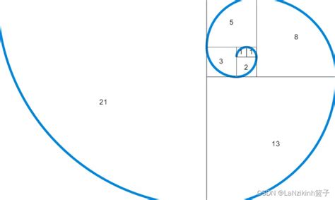 斐波那契数列斐波那契数列加密99 Csdn博客