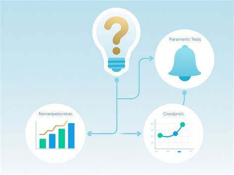 How To Select An Appropriate Statistical Test Method Based On The