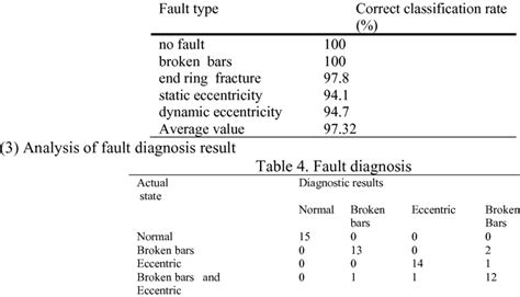 Correct Classification Rate Based On Mixed Matrix Method Download Table