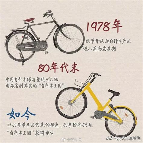 人民日報：手畫呈現中國改革四十年，你知道這些東西麼？ 每日頭條