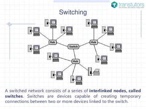 Network Switching Computer Science
