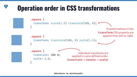 order in css transformations transform functions vs individual transforms stefan judis web