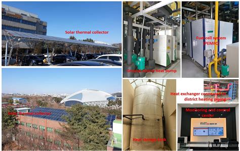 Renewable Energy Powered Bi Directional Heat Trade System