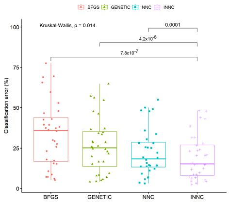 Improving The Generalization Abilities Of Constructed Neural Networks With The Addition Of Local
