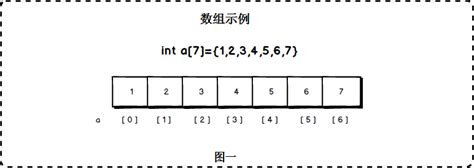 数据结构图文解析之数组单链表双链表介绍及C 模板实现 melonstreet 博客园
