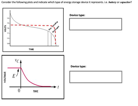 Solved Consider The Following Plots And Indicate Which Type Chegg