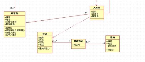 【数据库】设备管理系统word文档在线阅读与下载无忧文档