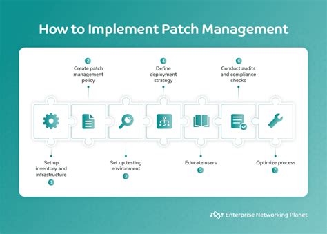 What Is Patch Management Everything You Need To Know