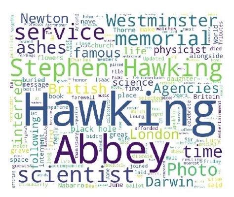 数据统计可视化python生成词云