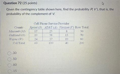Solved Given The Contingency Table Shown Here Find Pw∩s