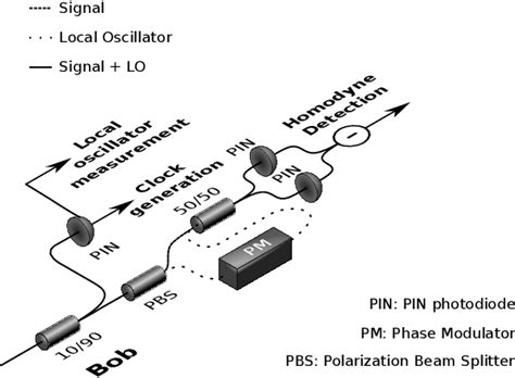 Figure 1 From Preventing Calibration Attacks On The Local Oscillator In