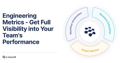 Engineering Metrics Linearb Get Full Visibility Into Your Teams Performance