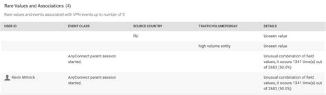 Enhance Security Resilience Through Splunk User Behavior Analytics Vpn