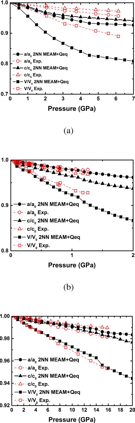 Figure 6 From A Modified Embedded Atom Method Interatomic Potential For